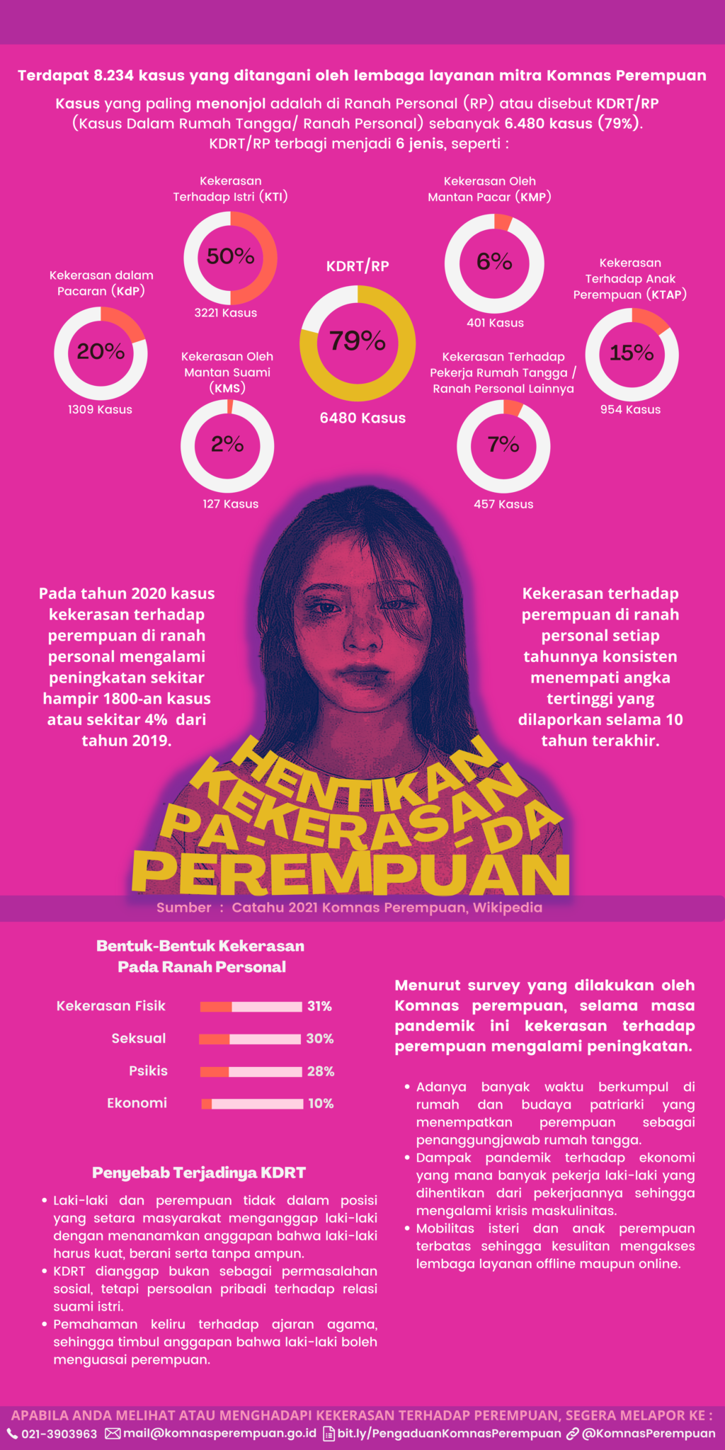 Pengertian Infografis, Manfaat dan Berbagai Contohnya! – Gramedia Literasi