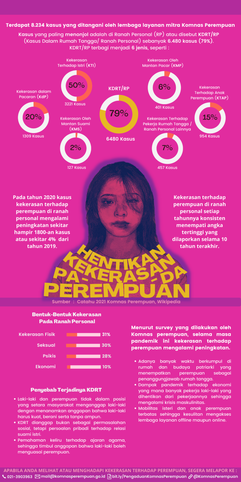 Pengertian Infografis, Manfaat dan Berbagai Contohnya! – Gramedia Literasi