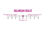 Bilangan Bulat: Operasi Hitung, dan Contoh Soalnya – Gramedia Literasi