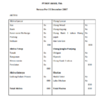 5 Jenis Laporan Keuangan dan Tujuan Pembuatannya – Gramedia Literasi