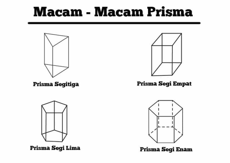 Bangun Ruang: Definisi dan 7 Jenisnya – Gramedia Literasi