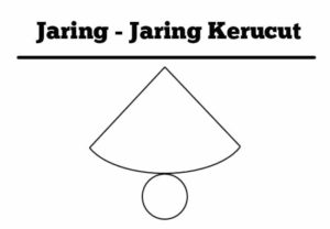 Bangun Ruang: Definisi dan 7 Jenisnya – Gramedia Literasi