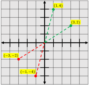 Rumus Pencerminan Transformasi Geometri dan Contoh Soalnya! – Gramedia ...