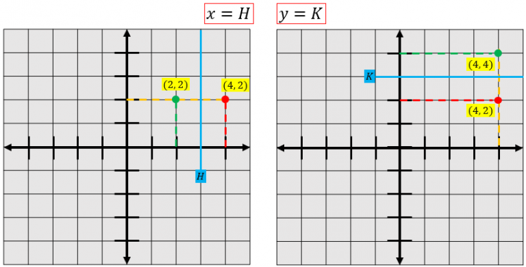 Rumus Pencerminan Transformasi Geometri dan Contoh Soalnya! – Gramedia ...