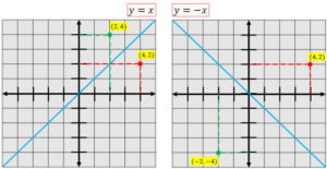 Rumus Pencerminan Transformasi Geometri dan Contoh Soalnya! – Gramedia ...