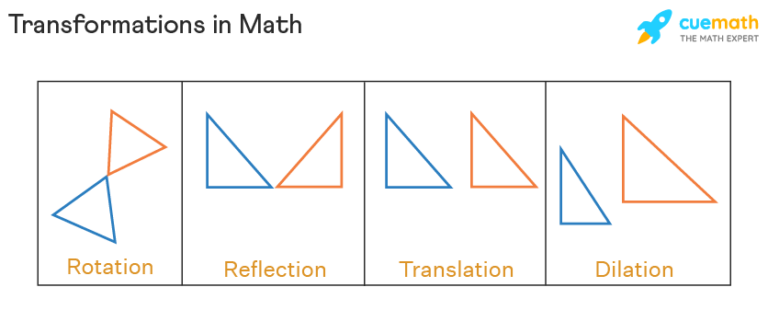 Rumus Pencerminan Transformasi Geometri dan Contoh Soalnya! – Gramedia ...