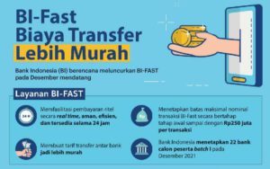 BI Fast: Definisi, Daftar Bank, Perbedaan, Kelebihan, dan Hal-Hal ...