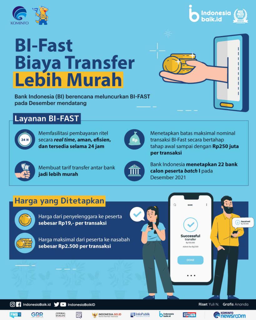 BI Fast: Definisi, Daftar Bank, Perbedaan, Kelebihan, dan Hal-Hal ...