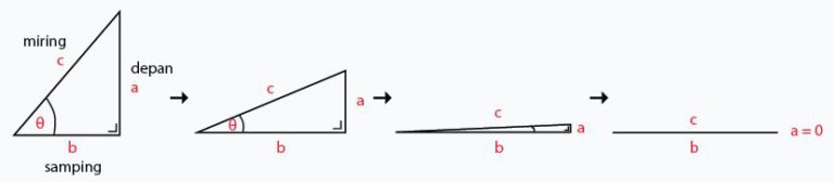 Sudut Istimewa Trigonometri di Matematika dan Contoh Soalnya – Gramedia ...