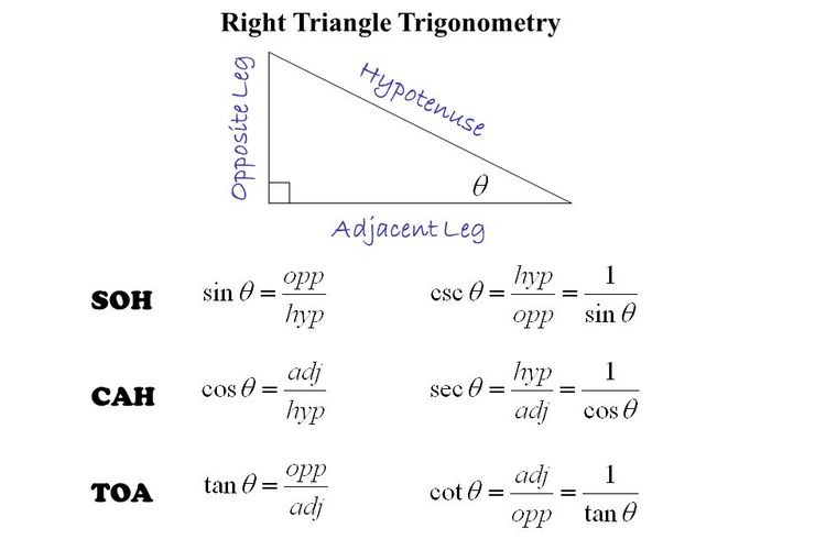 Sudut Istimewa Trigonometri di Matematika dan Contoh Soalnya – Gramedia ...