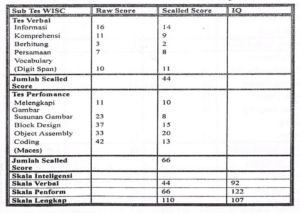 Penyebab Diskalkulia Secara Umum dan Aspek Psikologis Anak – Gramedia ...