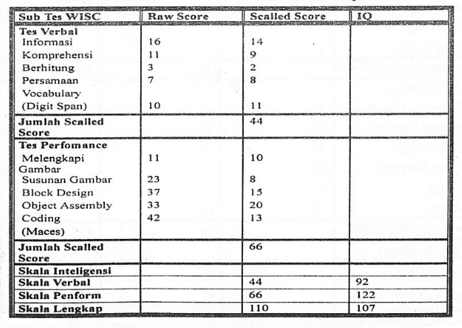 Penyebab Diskalkulia Secara Umum dan Aspek Psikologis Anak – Gramedia ...