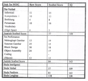 Penyebab Diskalkulia Secara Umum dan Aspek Psikologis Anak – Gramedia ...