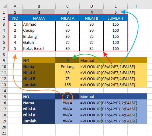 Rumus VLOOKUP di Excel, Fungsi dan Cara Menggunakannya – Gramedia Literasi