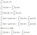 Memahami Rumus Integral, Contoh Soal, dan Penyelesaiannya! – Gramedia ...