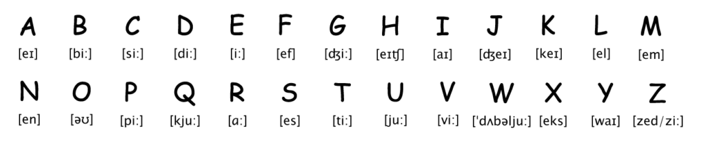 Mengenal Huruf Konsonan dan Perbedaan dengan Huruf Vokal – Gramedia ...