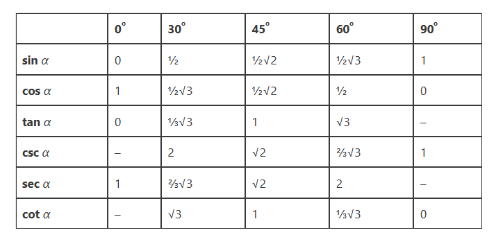 Limit Fungsi Trigonometri: Pengertian Hingga Contoh Soal – Gramedia ...