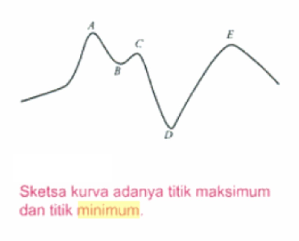 Mengetahui Rumus Penentuan Nilai Maksimum dan Minimum – Gramedia Literasi