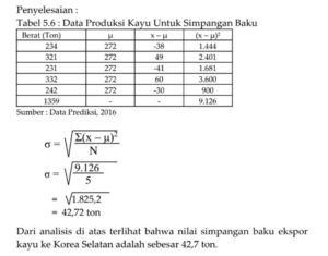 Memahami Rumus Simpangan Baku, Soal, dan Pembahasannya – Gramedia Literasi