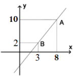 Rumus Gradien, Soal, dan Pembahasannya – Gramedia Literasi