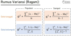 Rumus Varians: Pengertian, Cara Menghitung dan Contoh – Gramedia Literasi