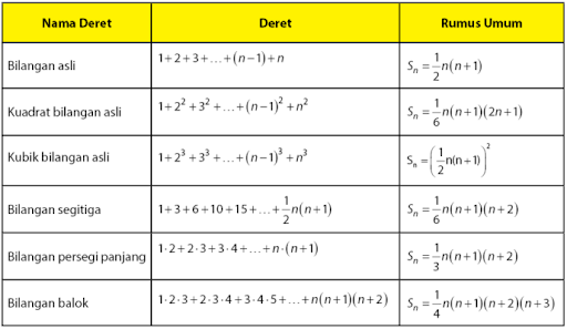 Rumus Barisan Geometri Lengkap dengan Contoh Soalnya – Gramedia Literasi