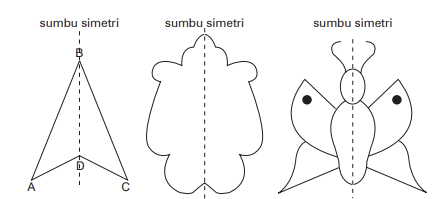 Simetri Lipat pada Bangun Datar dan Cara Menemukannya – Gramedia Literasi