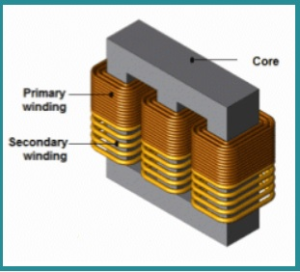 17 Fungsi Trafo Berdasarkan Jenis dan Cara Kerjanya – Gramedia Literasi