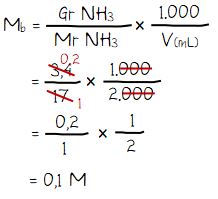Pengertian, Soal, Contoh, dan Rumus Derajat Ionisasi – Gramedia Literasi