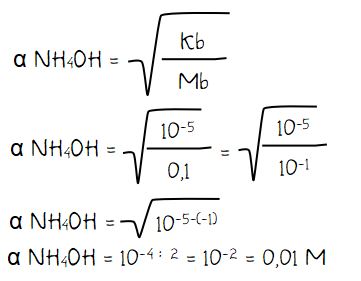 Pengertian, Soal, Contoh, dan Rumus Derajat Ionisasi – Gramedia Literasi