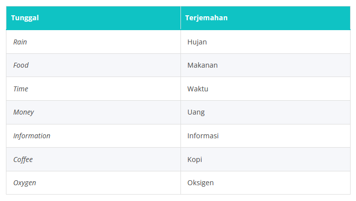 Memahami Countable and Uncountable Noun dan Contohnya – Gramedia Literasi