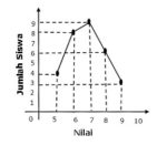 Rumus Mean, Median, dan Modus Data Numerik Tunggal dan Contoh Soal ...