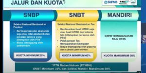 SNMPTN Adalah: Pengertian Hingga Perbedaannya dengan SNBP – Gramedia ...