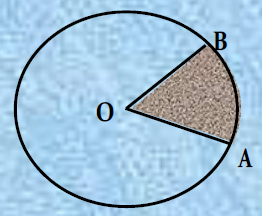 Mengenal Unsur-Unsur Lingkaran: Pengertian, Rumus, dan Contoh Soalnya ...