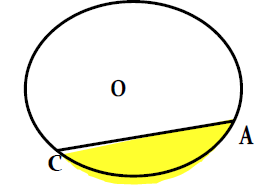 Mengenal Unsur-Unsur Lingkaran: Pengertian, Rumus, dan Contoh Soalnya ...