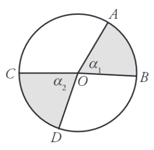 Mengenal Unsur-Unsur Lingkaran: Pengertian, Rumus, dan Contoh Soalnya ...