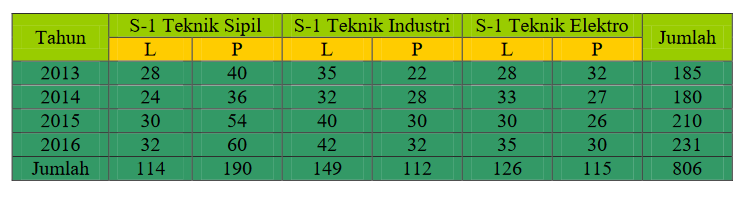 Penyajian Data dalam Bentuk Tabel : Jenis-Jenis dan Contohnya ...