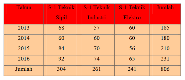Penyajian Data dalam Bentuk Tabel : Jenis-Jenis dan Contohnya ...