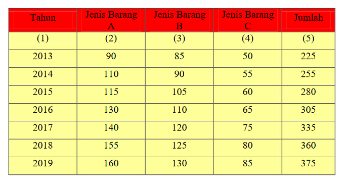 Penyajian Data dalam Bentuk Tabel : Jenis-Jenis dan Contohnya ...