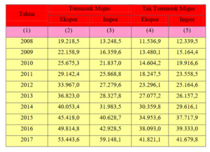 Penyajian Data dalam Bentuk Tabel : Jenis-Jenis dan Contohnya ...