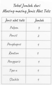 Penyajian Data dalam Bentuk Tabel : Jenis-Jenis dan Contohnya ...