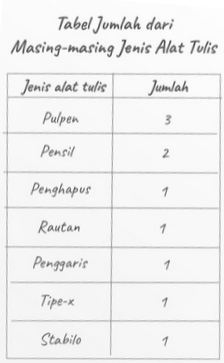 Penyajian Data dalam Bentuk Tabel : Jenis-Jenis dan Contohnya ...