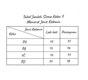 Penyajian Data dalam Bentuk Tabel : Jenis-Jenis dan Contohnya ...