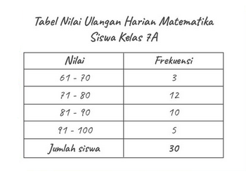 Penyajian Data dalam Bentuk Tabel : Jenis-Jenis dan Contohnya ...
