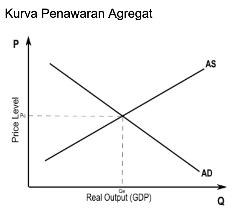 Pengertian Aggregate Supply, Berikut Jenis dan Contohnya – Gramedia ...