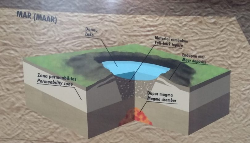 Mengenal Lebih Lanjut Bentuk Gunung Api di Indonesia – Gramedia Literasi