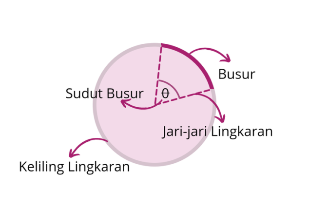 Fungsi Linear: Definisi, Rumus, Soal dan Pembahasan, Beserta Hal-Hal ...