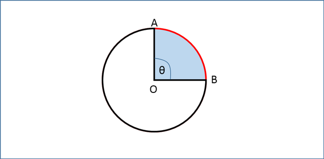 10 Unsur Lingkaran dan Rumusnya yang Wajib Kamu Ketahui! – Gramedia ...