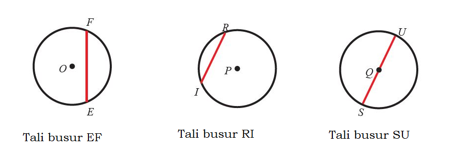 10 Unsur Lingkaran dan Rumusnya yang Wajib Kamu Ketahui! – Gramedia ...