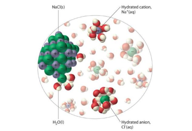 Perubahan Kimia: Pengertian, Ciri-Ciri, dan Contoh Perubahan Kimia ...